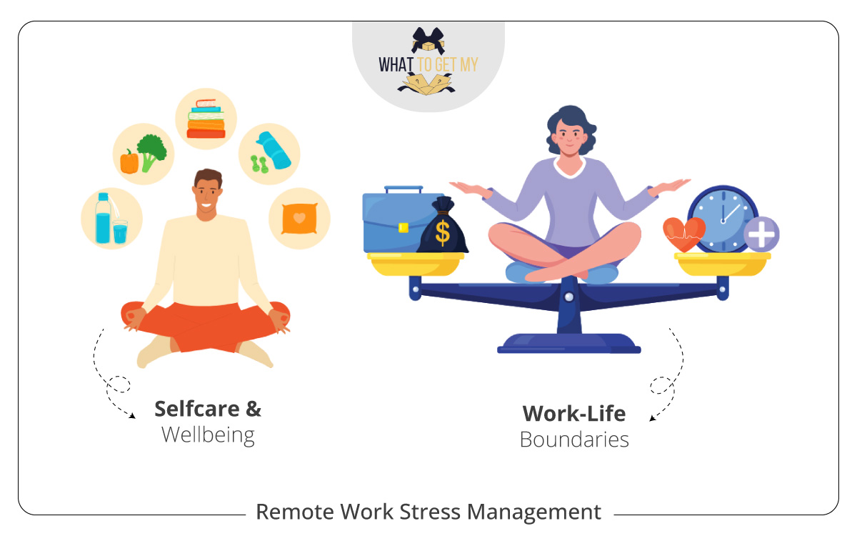 Maximizing Productivity in a Remote Work Environment – What to get my…