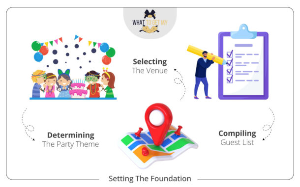 Birthday Party Planning Timeline: A Step-by-Step Guide – What to get my…