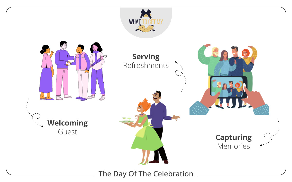 Birthday Party Planning Timeline: A Step-by-Step Guide – What to get my…