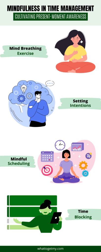 Mindfulness in Time Management: Cultivating Present-Moment Awareness ...