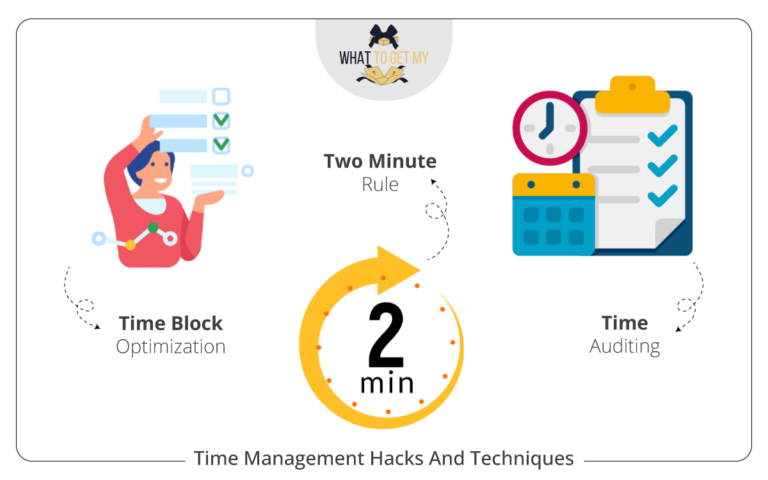 Time Management Techniques: Boost Productivity and Achieve More – What ...