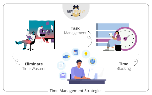 Time Management Techniques: Boost Productivity and Achieve More – What ...