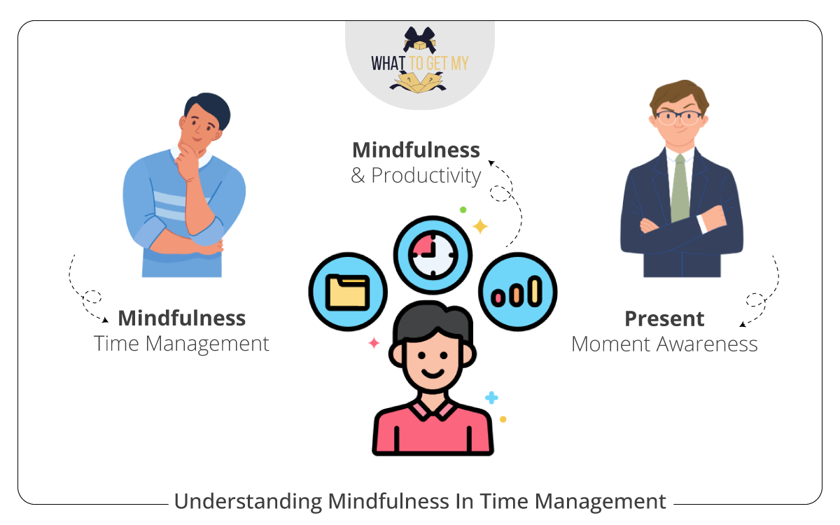 Mindfulness in Time Management: Cultivating Present-Moment Awareness ...