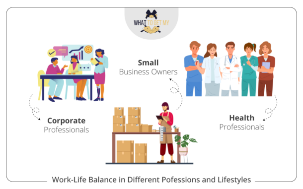 Creating a Work-Life Balance: Harmonizing Personal and Professional ...